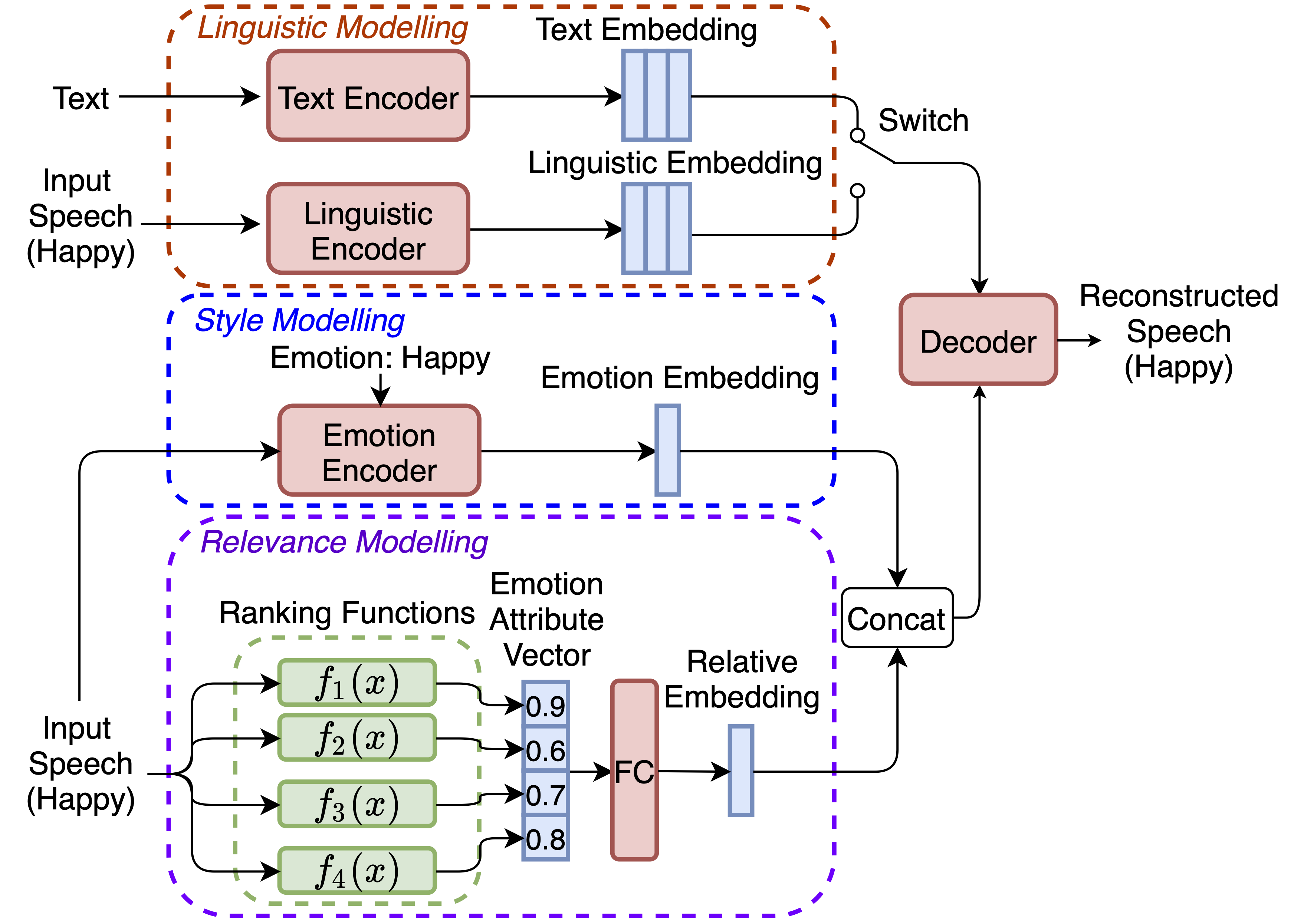 Demo Page of "Mixed Emotion Modelling for Emotional Voice Conversion"